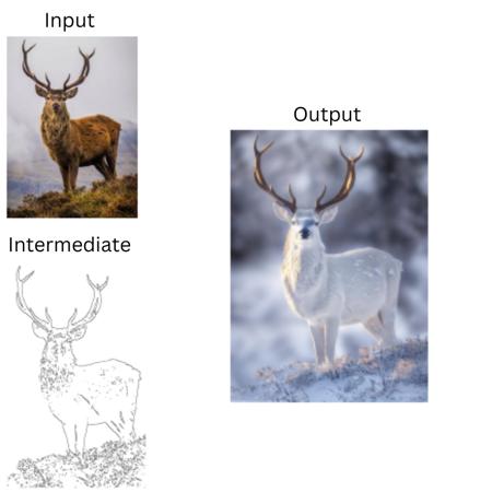 Controlnet SDXL diffusers_xl_canny_full - AiTool.ai